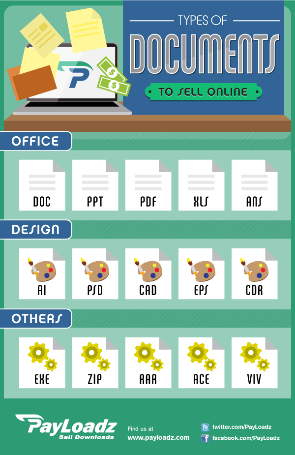 15 Types Of Documents To Sell Online PayLoadz Blog